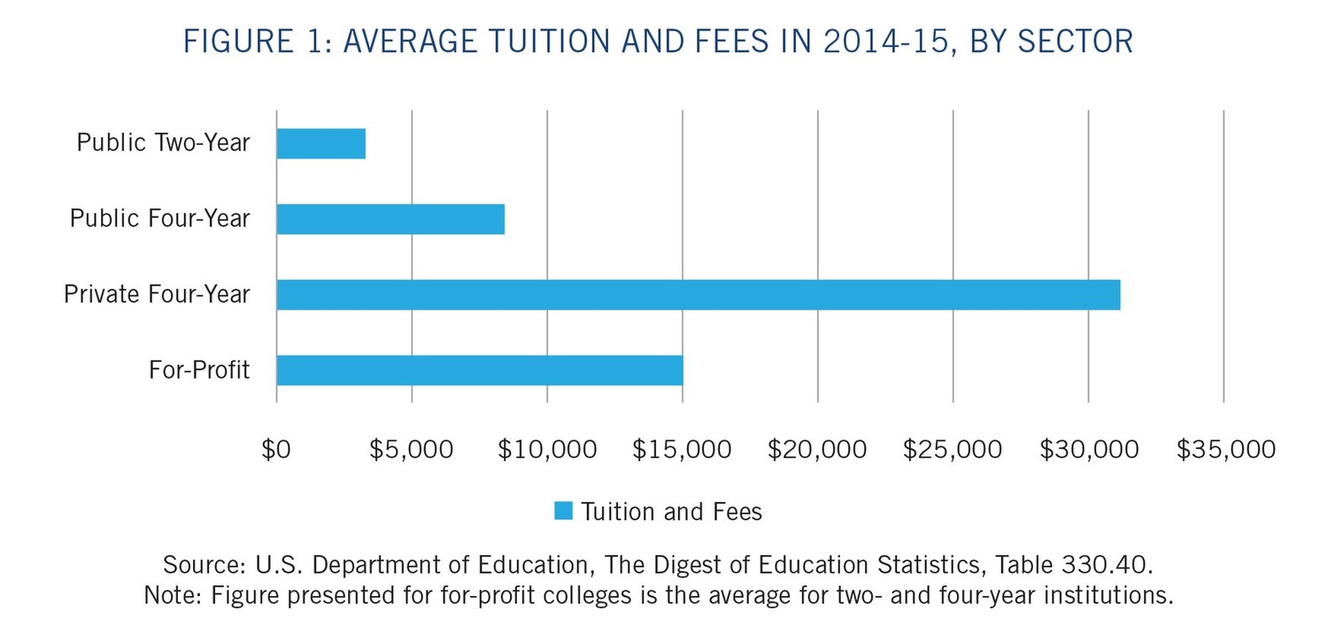 Cost Of Attending Community College ACCT Perspectives cost-of-attending-community-college-acct-perspectives